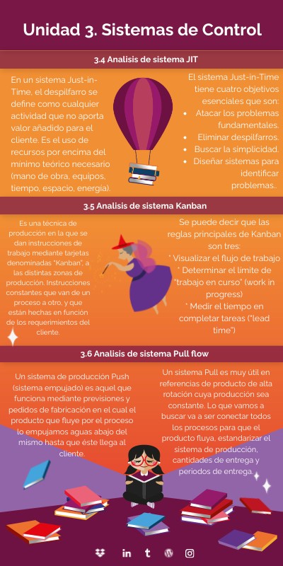 Genial Storytale Infographic