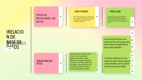 Cuadro sinóptico II | Genially