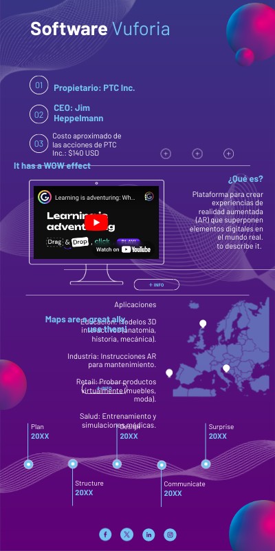 Technology Infographic