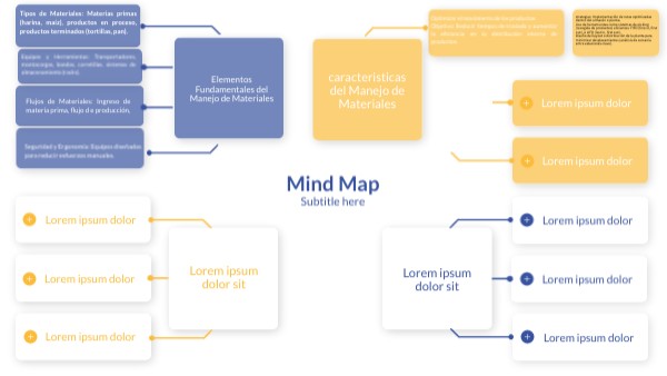 Mind Map