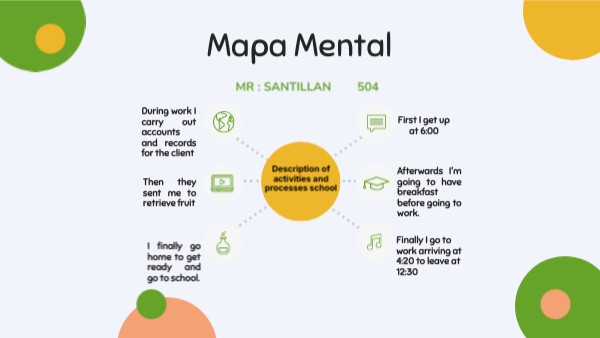 Mapa mental educación | Genially