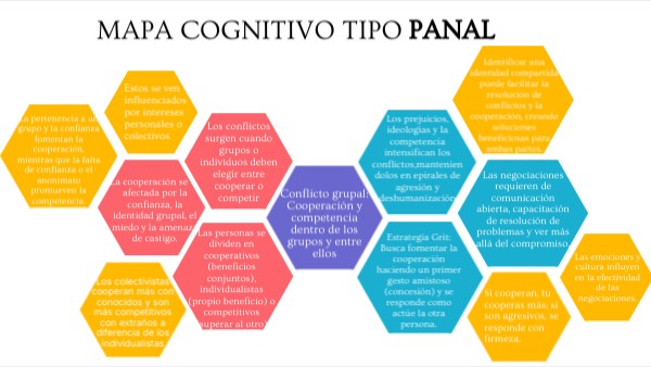 Mapa Mental Panal