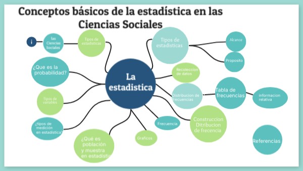 Reto 1. Conceptos básicos de la estadística en las Ciencias Sociales | Genially