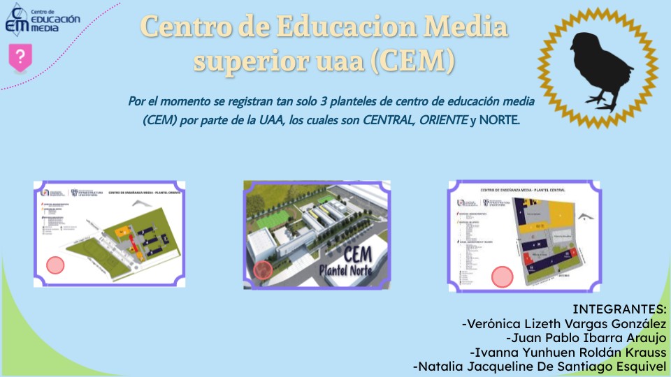 Mapa del campus Interactivo | Genially