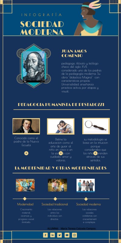 Infografía SOCIEDAD MODERNA