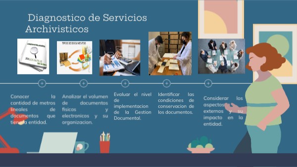 Diagnostico de archivos Roman Duran | Genially