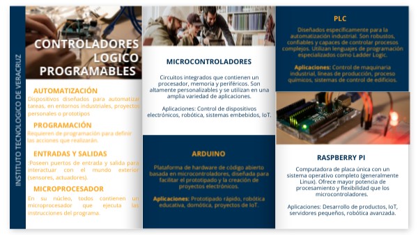 Controladores Logico Programables | Genially