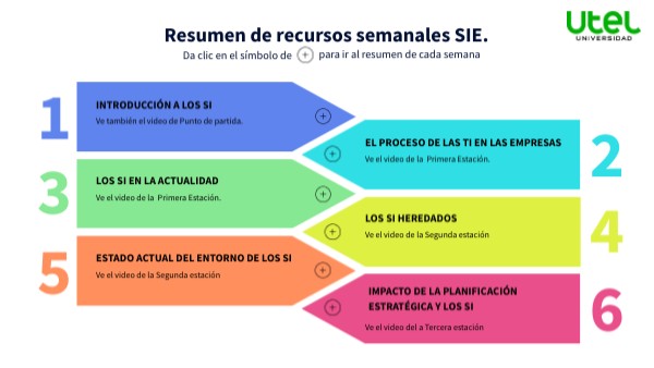 Resumenes AVA | Genially