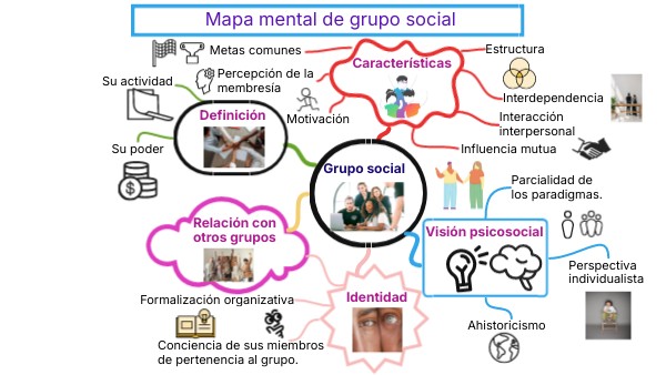 Mapa mental de grupo social | Genially