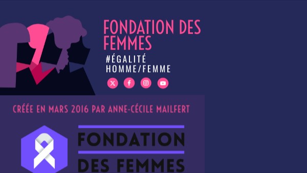 Infographie Journée de la femme | Genially