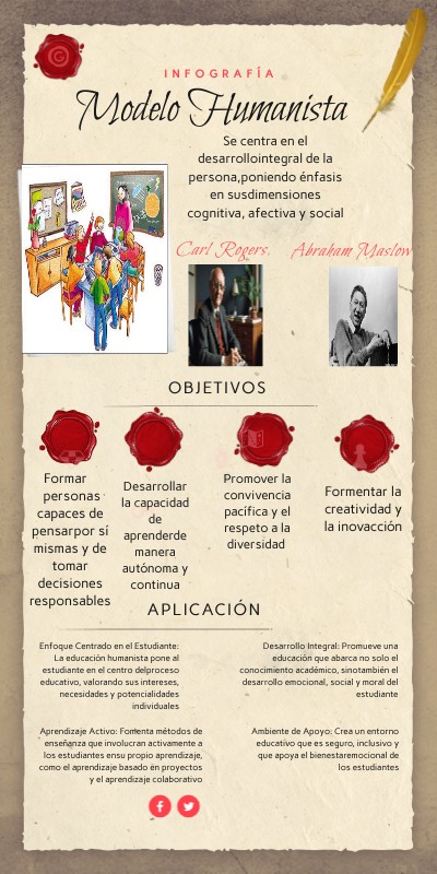 Infografía Modelo Humanista | Genially