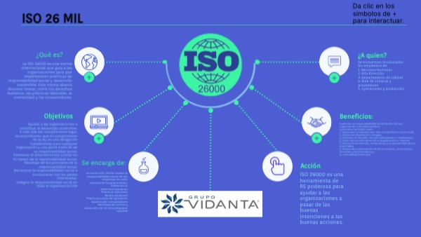 Iso 26000 | Genially