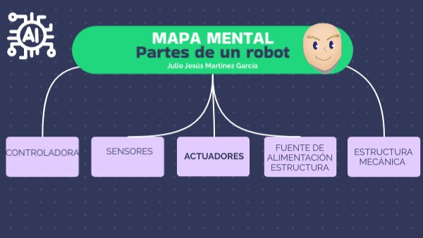 Mapa Mental esquema Vertical | Genially