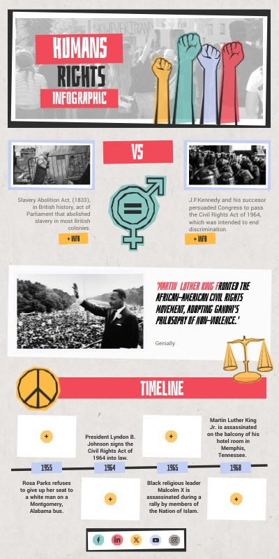 Human Rights Infographic | Genially