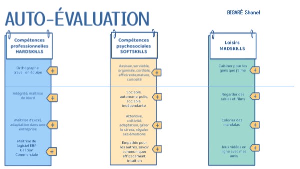 EVALUATION RUBRIC | Genially