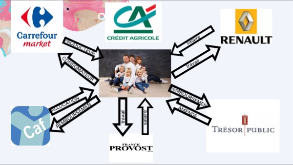 Cours interactif basique