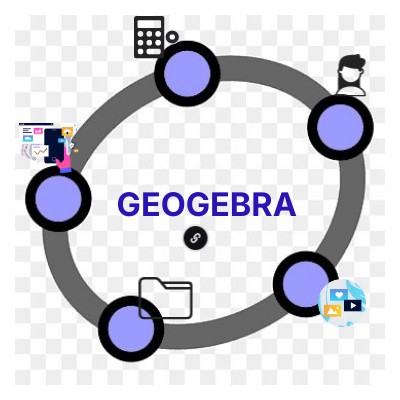 GEOGEBRA (INFOGRAFÍA)