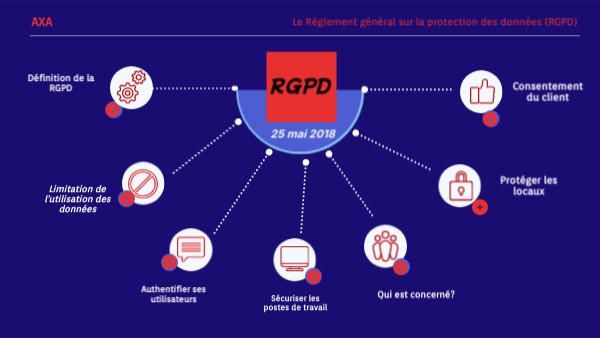 Présentation RGPD Laure