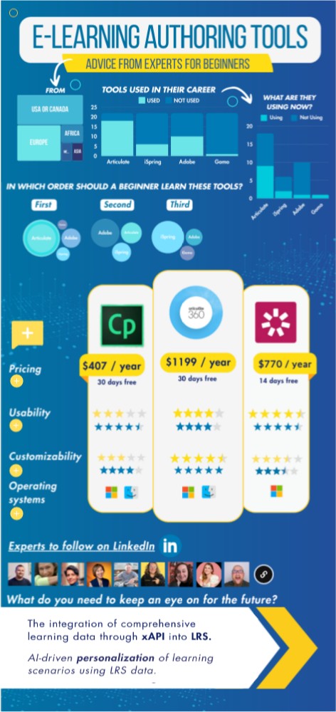 E-learning authoring tools - a beginner's guide