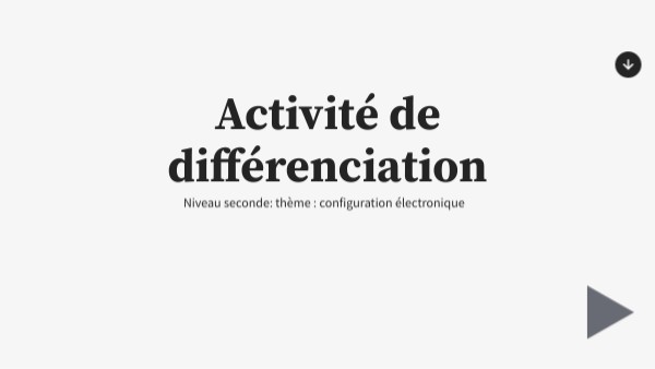 Configuration électronique | Genially