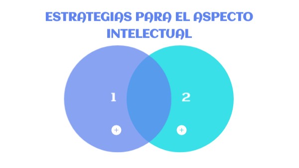 Unidad 3 / Semana 4: Estrategias para el aspecto intelectual