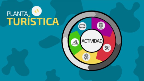 PLANTA TURÍSTICA | Genially