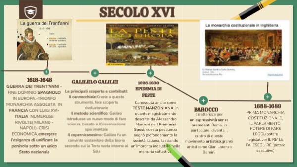 SECOLO XVI | Genially