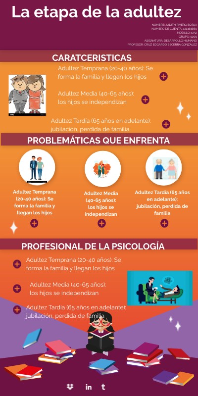 Haciendo un recuento: La etapa de la adultez