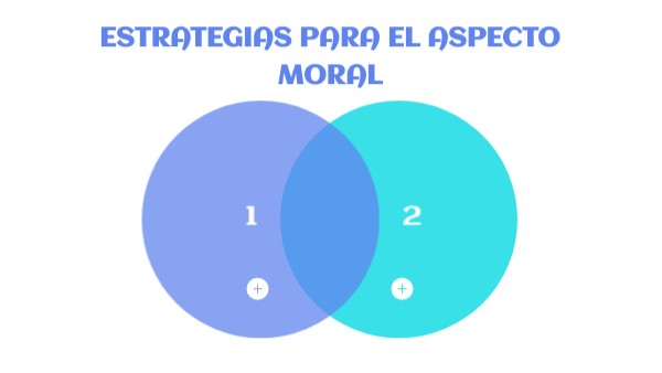 Unidad 3 / Semana 4: Estrategias para el aspecto moral | Genially