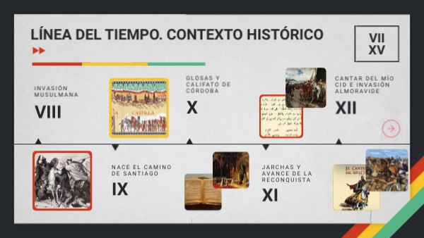 LÍNEA DEL TIEMPO. CONTEXTO HISTÓRICO | Genially