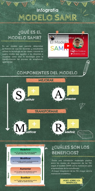 MODELO SAMR