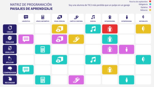 Matriz de programación | Genially