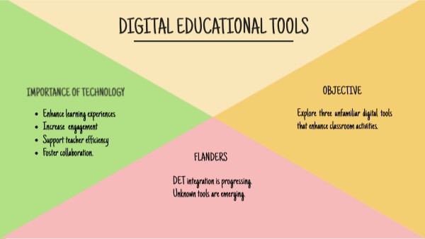 ASSIGNMENT 1 EDTECH | Genially