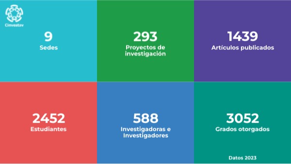 Datos-Cinvestav