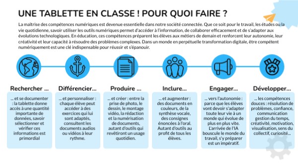 Frise chronologique Illustration Entreprise | Genially