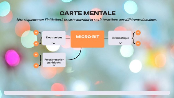Carte mentale schéma central | Genially