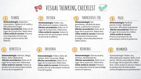 Visual Thinking Checklist | Genially