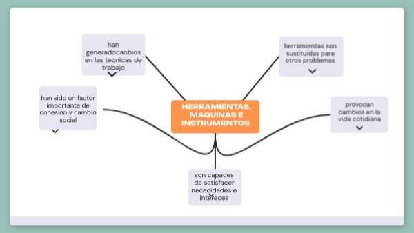 Mapa Mental herramientas maquinas e instrumentos | Genially