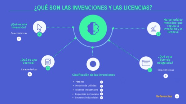 ¿Qué son las invenciones y las licencias?