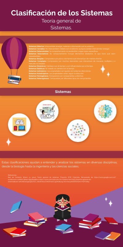 Infografía_Sistema | Genially