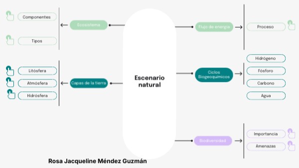 Actividad 2.4 Mapa escenario natural