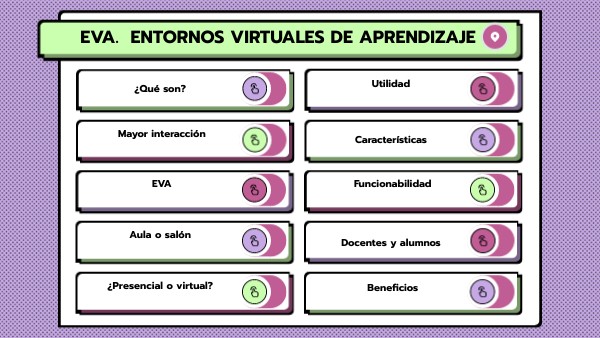 EVA. Entornos Virtuales de Aprendizaje