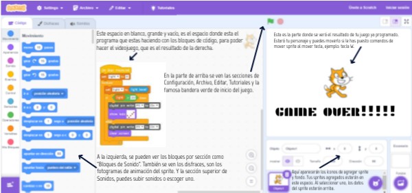 Datos de Scratch Games Studio | Genially