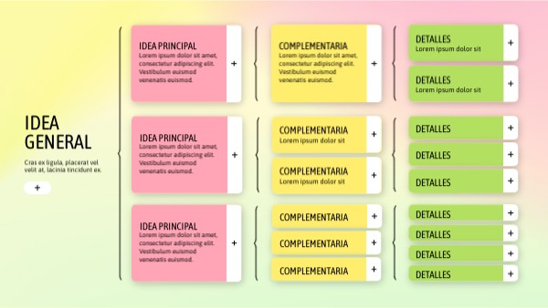 Cuadro sinóptico tipos de estado | Genially