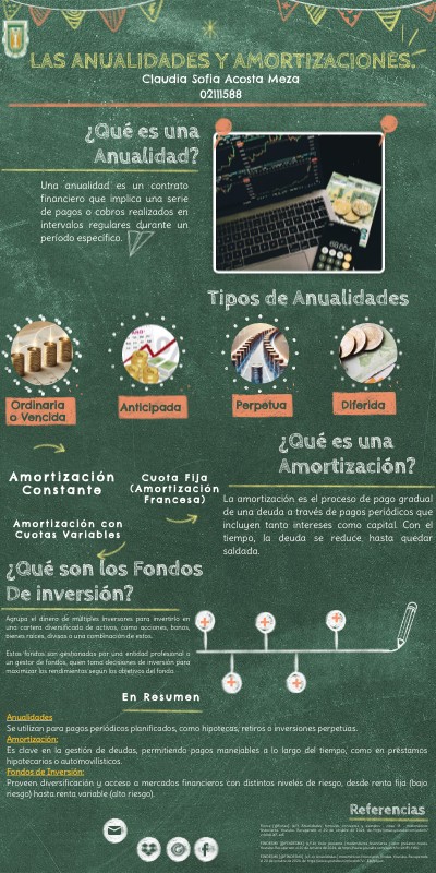 M3.1_Acosta_ClaudiaSofia | Genially