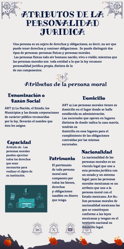 Infografía vertical atributos de la personalidad juridica | Genially