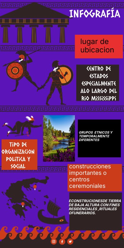 culturas de los constructores monticulos | Genially