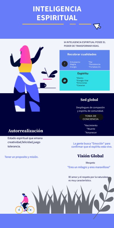 Genial Infographic | Genially