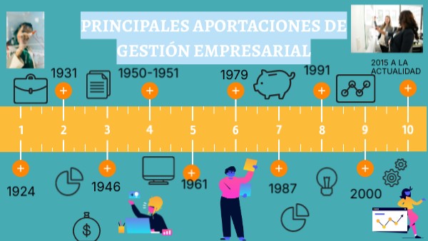 Lista Regla | Genially