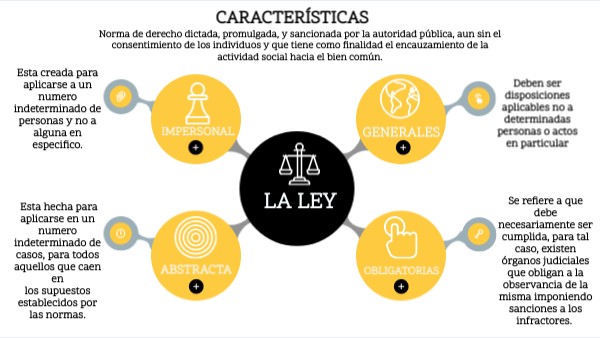 CARACTERISTICAS DE LA LEY | Genially